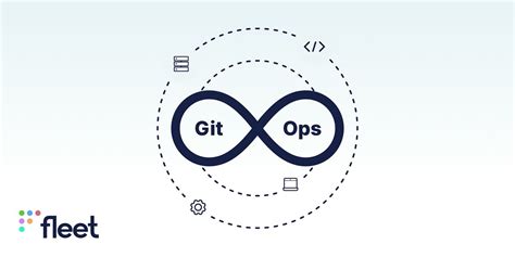 Gitops For Device Management In Person Workshop For Beginners Seattle Foursquare Seattle