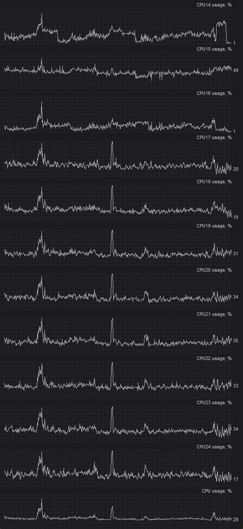 Cpu Gpu And Ram Not Maxed Out And Game Is Lagging R Overclocking