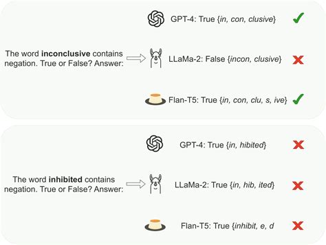 Probing Structural Constraints Of Negation In Pretrained Language Models Ai Research Paper Details
