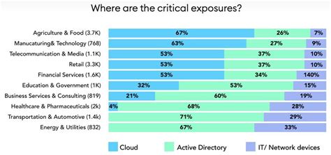 Wade Baker Ph D On Linkedin Exposuremanagement Vulnerabilitymanagement Cyberrisk