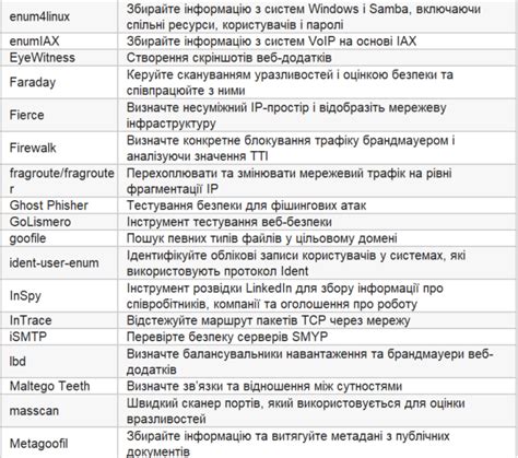Чіт лист команд Kali Linux шпаргалка для кібербезпеки Hackyourmom