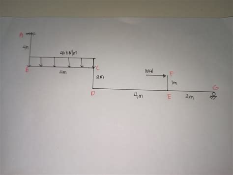 Solved Find The Reactions Using The Method Of Consistent Chegg