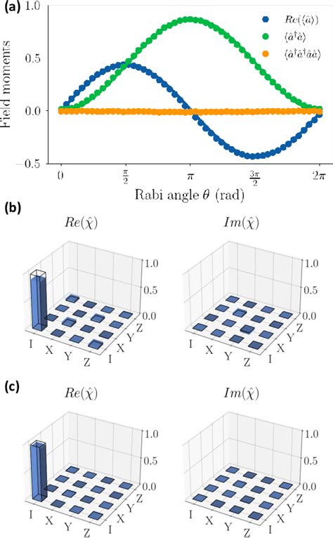 Figure 5 From On Demand Shaped Photon Emission Based On A