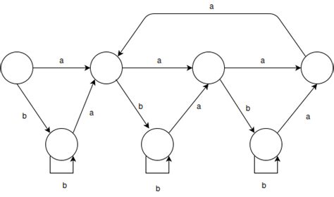 Finite Automata How We Can Find Regular Expression For Following