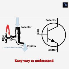 Best Physics Ideas Physics Physics Topics Chemistry