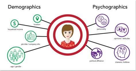 6 Types Of Customer Segmentation You Might Want To Use The Helpcrunch Blog