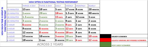 Functional Testing Business Processes In Oracle Bpm Suite Oracle