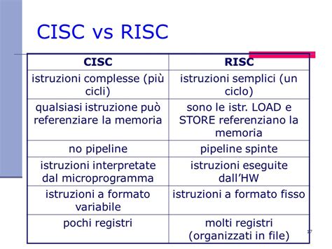 architettura risc e cisc programma in c