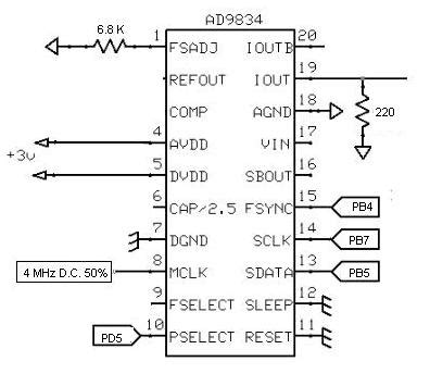 AD Output Problem Q A Direct Digital Synthesis DDS EngineerZone