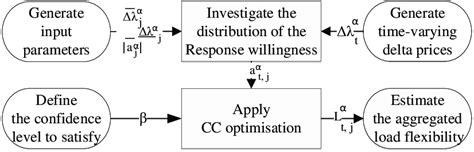 Figure C 2 Conceptual Flowchart Of The Simulation Study Download Scientific Diagram