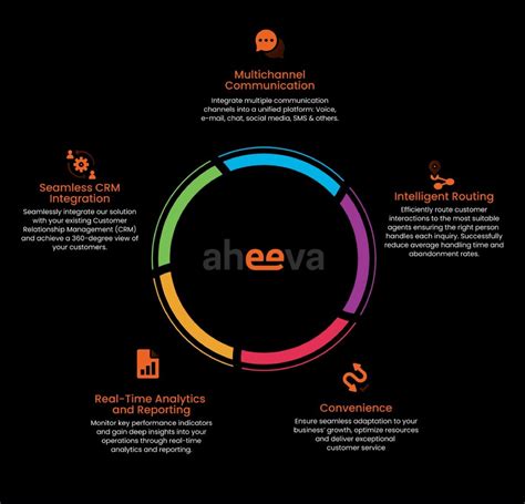 Bhargav Manavadariya On Linkedin Aheevatechnology Fullstackdeveloper Internshipjourney 26