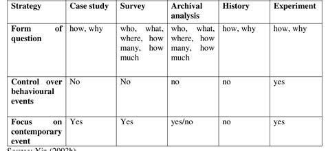 2 Research Design Selection Criteria Models Available