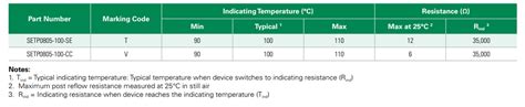 Setp Temperature Indicators Littelfuse Mouser