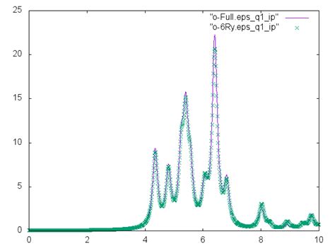 File Yambo CH3 Png The Yambo Project