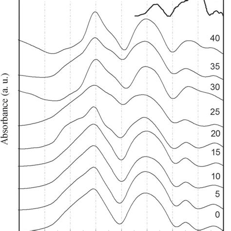 Optical Micrographs Showing Eutectic Melting And Associated Porosity Download Scientific