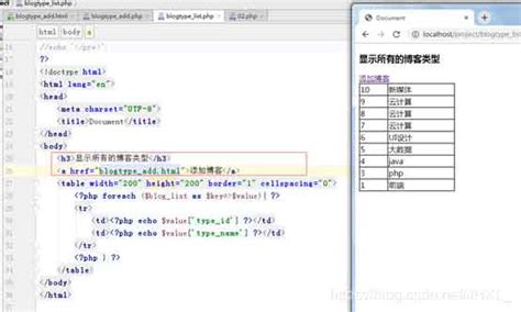 PHP和HTML的嵌套写法 编程设计 ITGUEST
