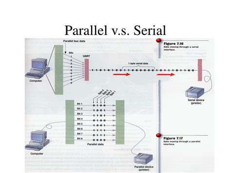Ppt Chapter Two Data Manipulation Powerpoint Presentation Free