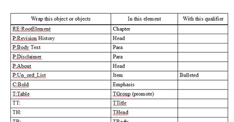 Issue With Rerootelement And Conversion Table Adobe Community 3786984