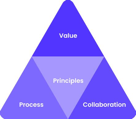 MVP Development Services Code Upscale