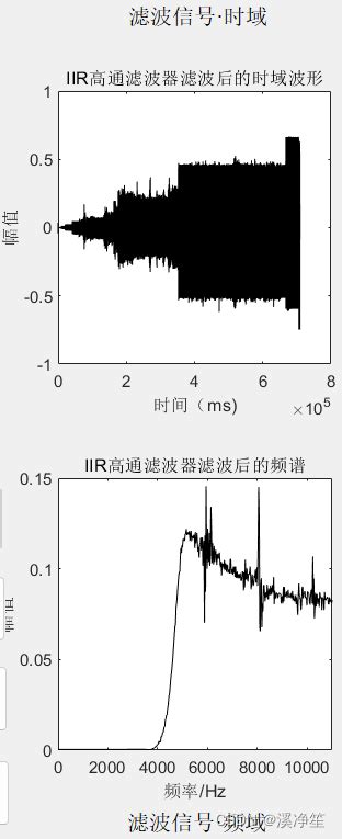 语音信号加噪频域分析与滤波处理（matlab Gui）频域加扰matlab实现 Csdn博客