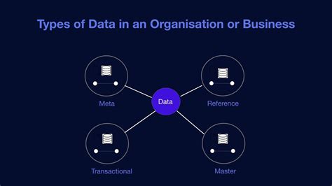 Types Of Master Data Architecture Design Talk
