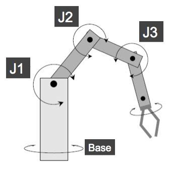 1 3 Linkage Robotic Arm Assembly Download Scientific Diagram