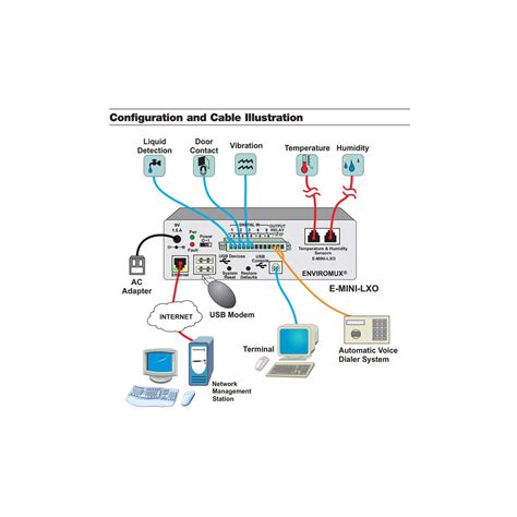 Nti E Mini Lxod Mini Server Room Environment Monitoring System Din Mounted