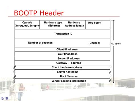 Ppt Dhcp Powerpoint Presentation Free Download Id5845217