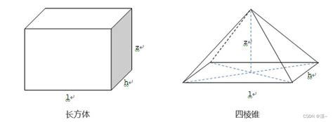 Java编程练习5编程要求 1在父类rect中定义求底面周长的方法length 和底面积的方法area Csdn博客