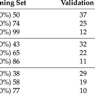 NASA Dataset Lithium Ion Battery Information Download Scientific Diagram
