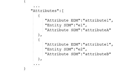 Example Of A Json File For The Mapping Between The EDM And The SDM Download Scientific Diagram