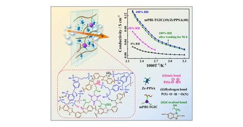 Bifunctional Acid Proton Conductor Doping To Improve The Comprehensive Properties Of A Cross