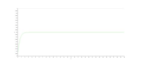 Proportional Integral And Derivative Control Control Circuitbread