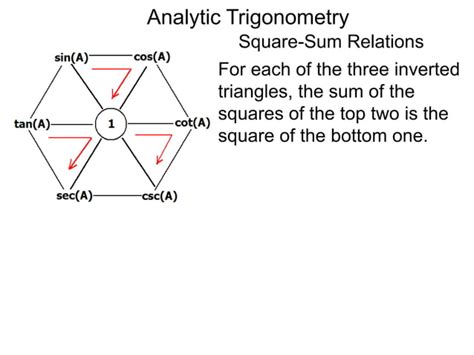 T3 Analytic Trigonometry And Trig Formulas Pptx