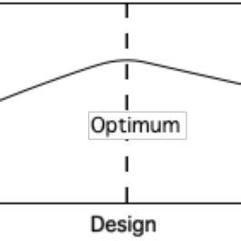 A Simple Utility Function Download Scientific Diagram