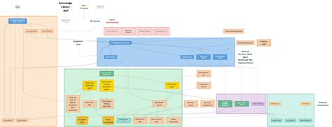 Knowledge Library Mcp Devpost
