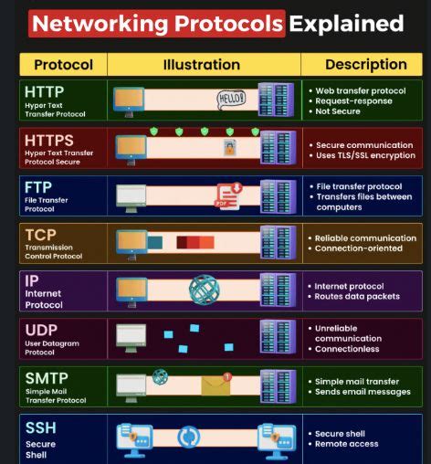 kartik kaushik on linkedin systemdesign techinterview