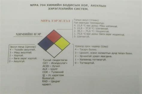 Химийн лавлах Химийн бодисыэвн хор аюулын зэрэглэлийн