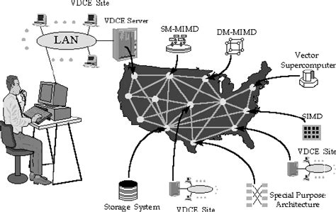 An Example Of A Virtual Distributed Computing Environment Vdce Download Scientific Diagram