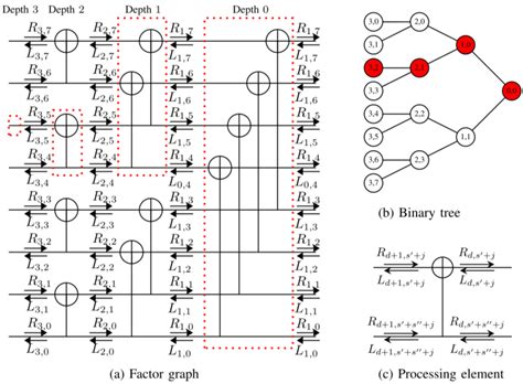 논문 리뷰 Rate Matching Deep Polar Codes Via Polar Coded Extension
