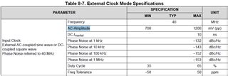 AWR2243 What S The Voltage Range For DC Coupled Square Wave To Clock In CLKP Pin Sensors