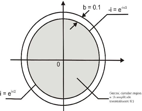 The Structure Of Two Dimensional Asymmetric Aperture Function Fr Download Scientific Diagram The Structure Of Two Dimensional Asymmetric Aperture Function Fr Download Scientific Diagram