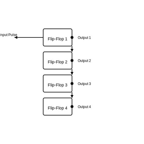 Asynchronous Counter Tutorials On Electronics Next Electronics