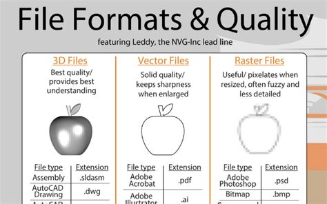 File Formats And Quality For Optimal Patent Drawings Northern Virginia