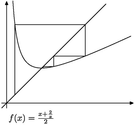 Numerical Methods Fixed Point Iterations For Real Functions