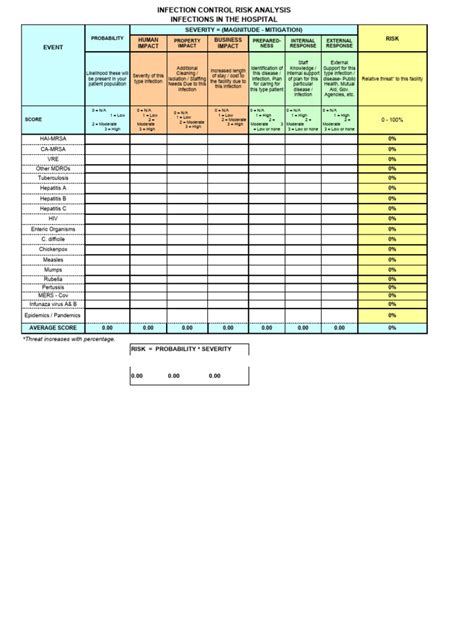Ic Risk Assessment Template Pdf Infection Risk