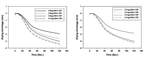 Drying Shrinkage Behavior Depending On Refining Load And Freeness At