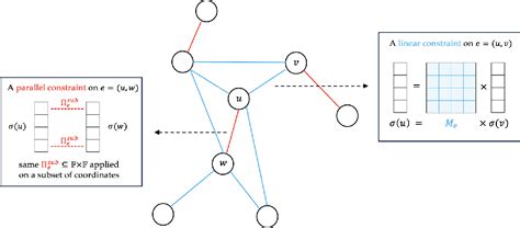 Figure From Parameterized Inapproximability Hypothesis Under ETH Semantic Scholar