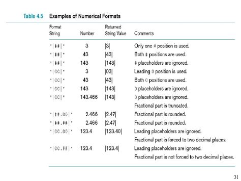 Chapter 4 Input And Formatting Class Methods Objectoriented