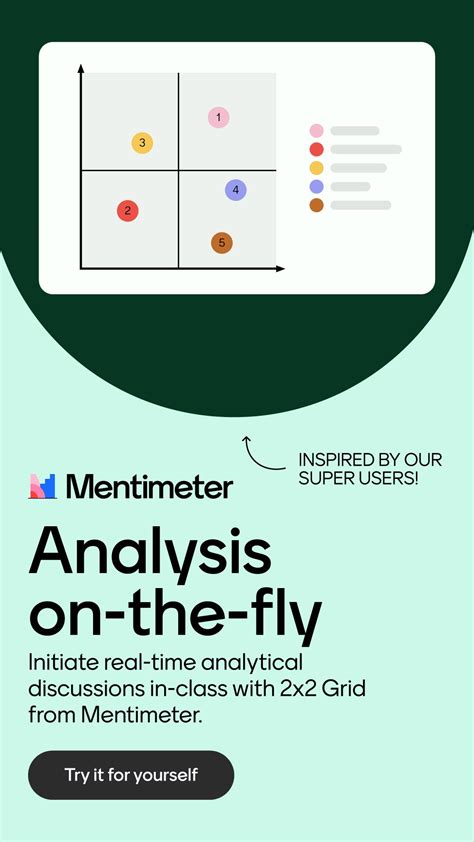 Mentimeter On Linkedin In Class Analysis Template